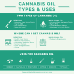 What Is Cannabis Oil? Cannabis Oil Uses | Medical Marijuana, Inc.